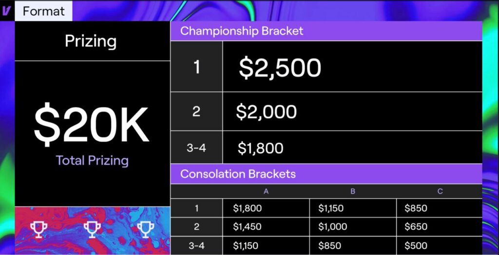 Moyen and Sologesang win Marvel Snap Twitch Rivals event | Esports.gg